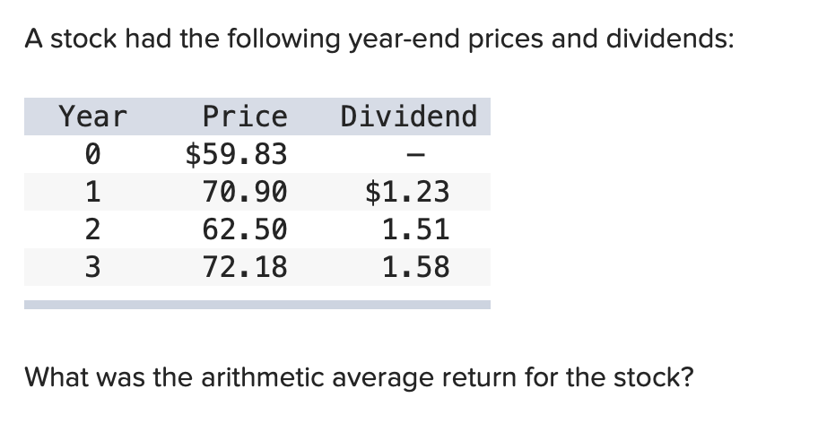 Solved A stock had the following year-end prices and | Chegg.com