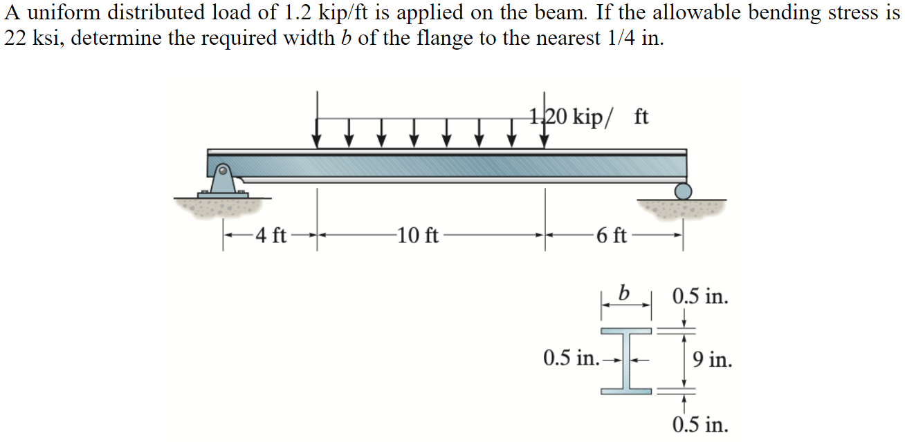 Solved A uniform distributed load of 1.2kip/ft is applied on | Chegg.com