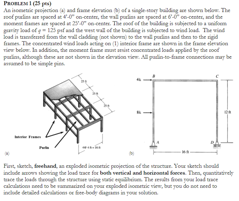 Solved An isometric projection (a) and frame elevation (b) | Chegg.com