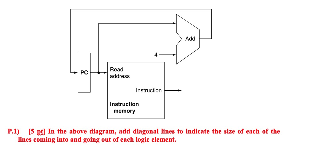 Solved Add LPC Read address Instruction Instruction memory | Chegg.com