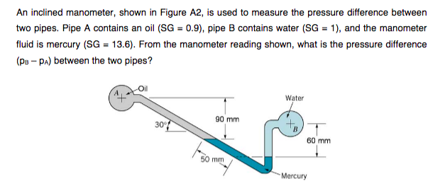 Solved An inclined manometer, shown in Figure A2, is used to | Chegg.com