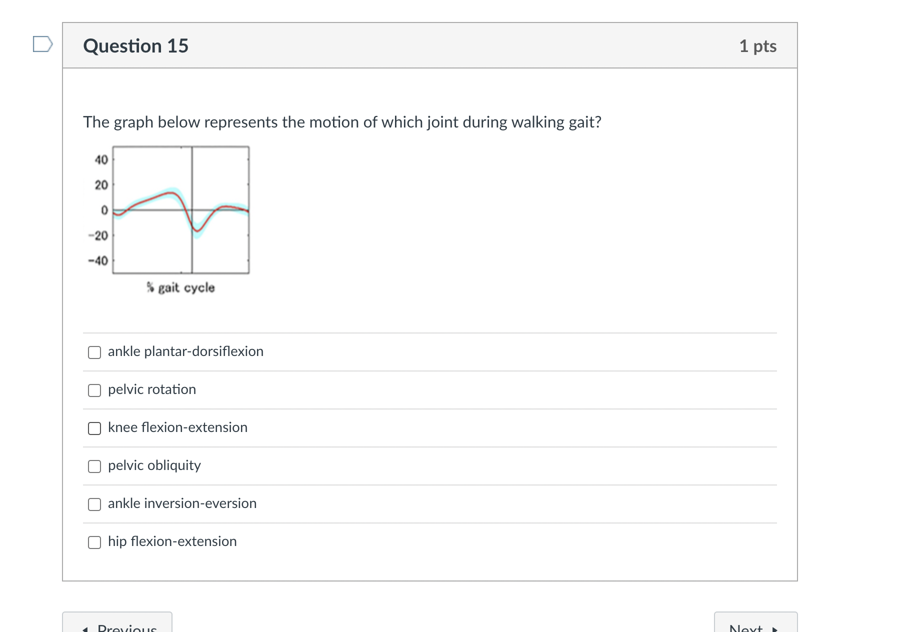 Solved The graph below represents the motion of which joint | Chegg.com