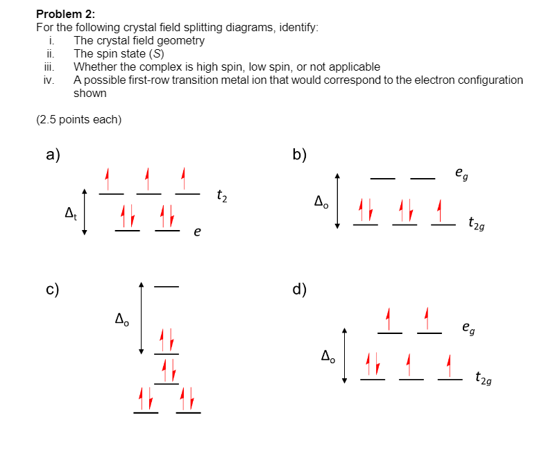 Solved Problem 2: For the following crystal field splitting | Chegg.com
