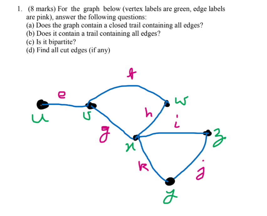 Solved 1. (8 marks) For the graph below (vertex labels are | Chegg.com