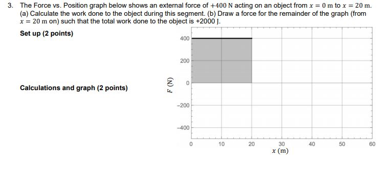Solved 3 The Force Vs Position Graph Below Shows An