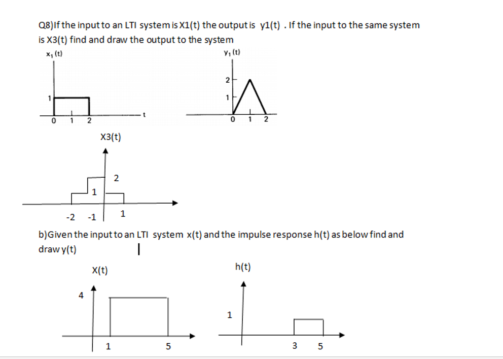 Solved Q8)If the input to an LTI system is X1(t ) the output | Chegg.com