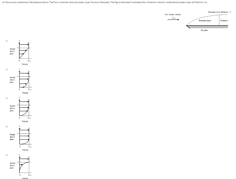 Solved Air flows over a stationary flat plate as shown. The | Chegg.com