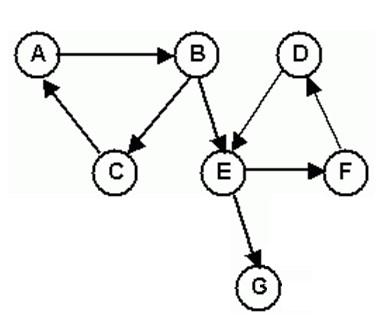 Solved Consider the following graph: 1) Use both the | Chegg.com