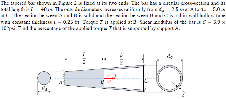Solved The tapered bar shown in Figure 2 is fixed at its two | Chegg.com
