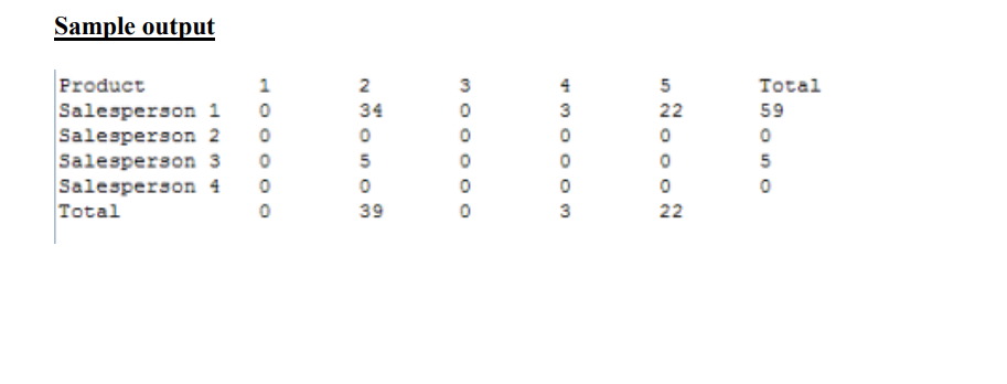 Solved Use a two-dimensional array to solve the following | Chegg.com