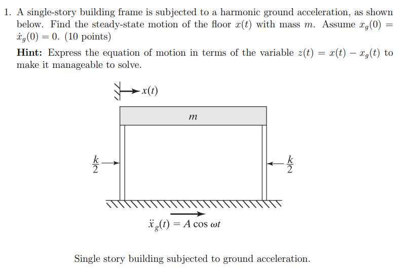 Solved A single-story building frame is subjected to a | Chegg.com