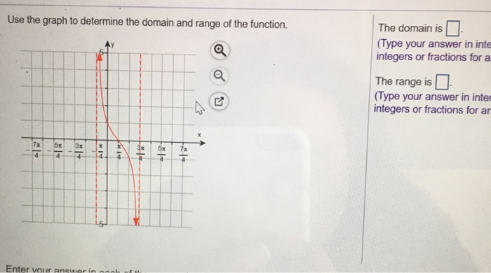 Solved The domain is Type your answer in inte integers or | Chegg.com