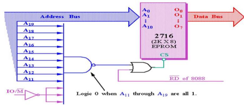 Memory interfacing with 8088 microprocessor: a) If a | Chegg.com