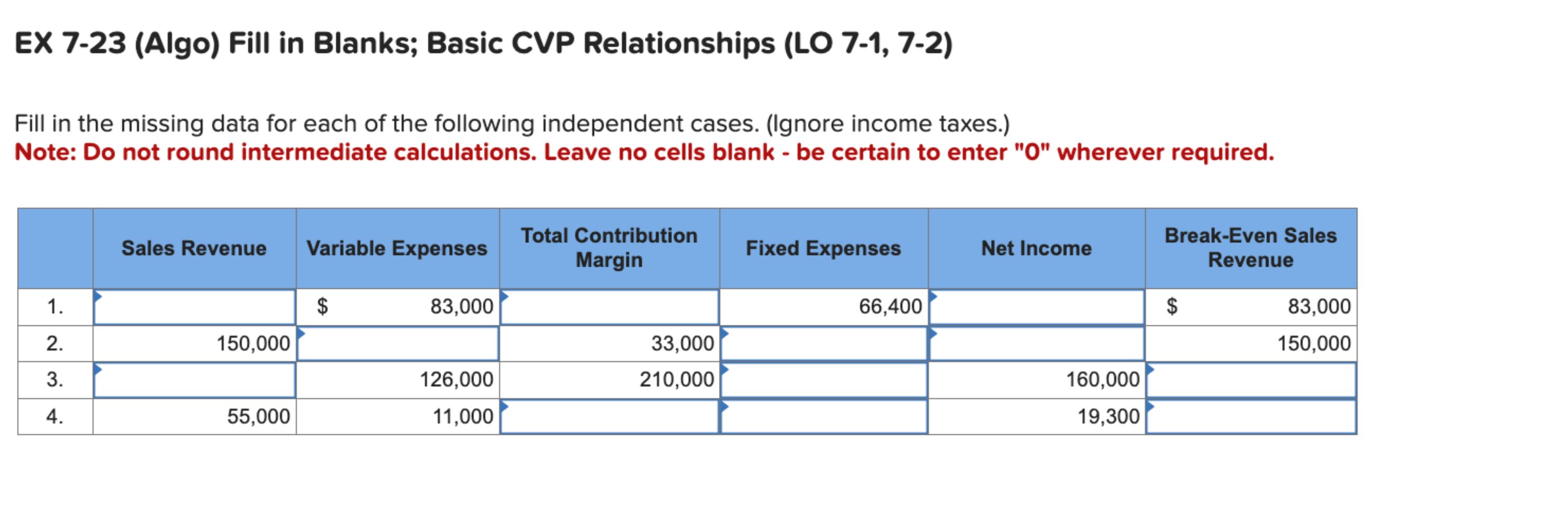 Solved EX 7-23 (Algo) ﻿Fill in Blanks; Basic CVP | Chegg.com