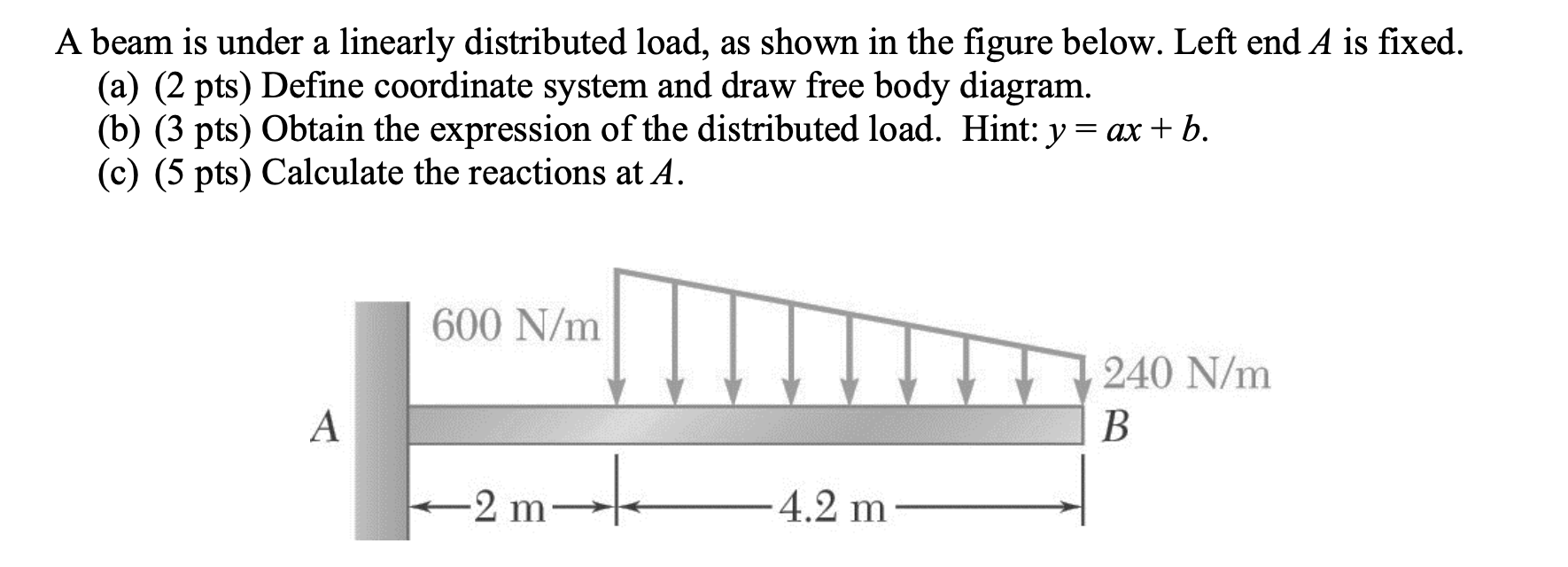 Solved A beam is under a linearly distributed load, as shown | Chegg.com