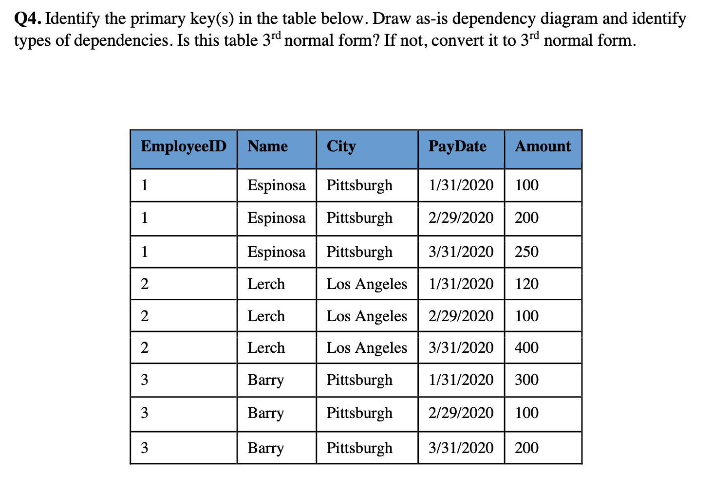 Solved Q1. Draw as-is dependency diagram and identify types | Chegg.com