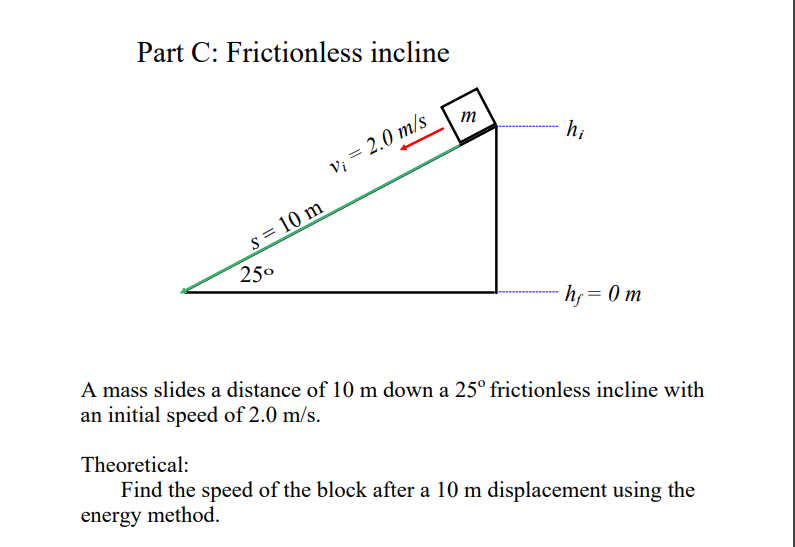 Solved Part C: Frictionless incline ls 0 25° A mass slides a | Chegg.com