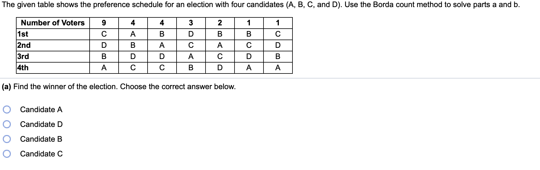 Solved The given table shows the preference schedule for an | Chegg.com