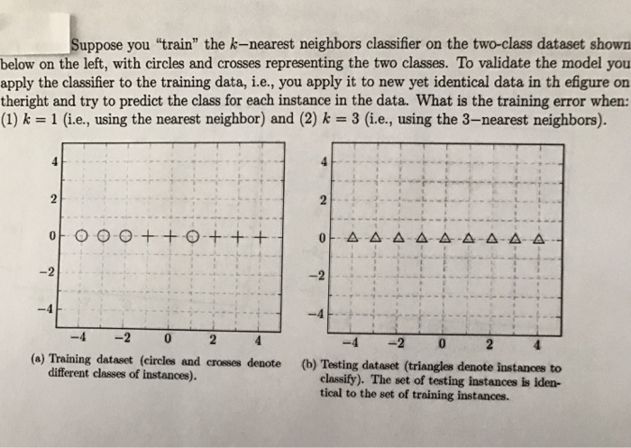 Solved Suppose you "train" the k-nearest neighbors | Chegg.com