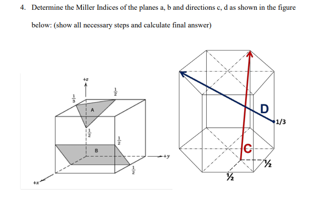 Solved 4. Determine the Miller Indices of the planes a, b | Chegg.com