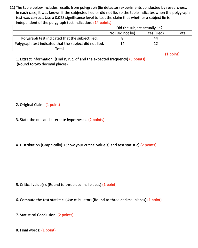 Solved 11) The table below includes results from polygraph | Chegg.com