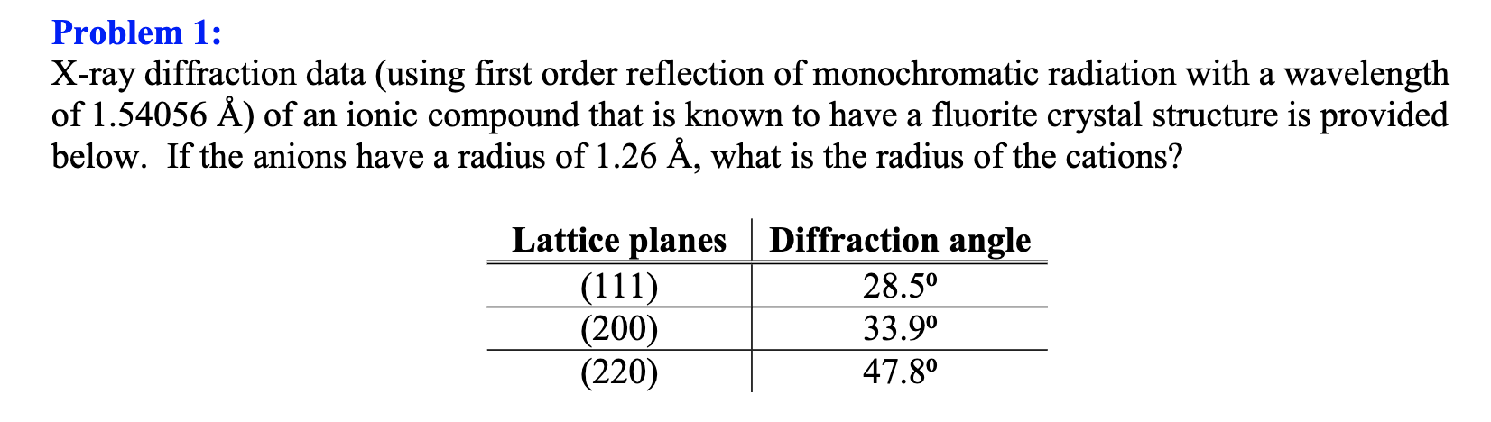 Solved Problem 1: X-ray diffraction data (using first order | Chegg.com