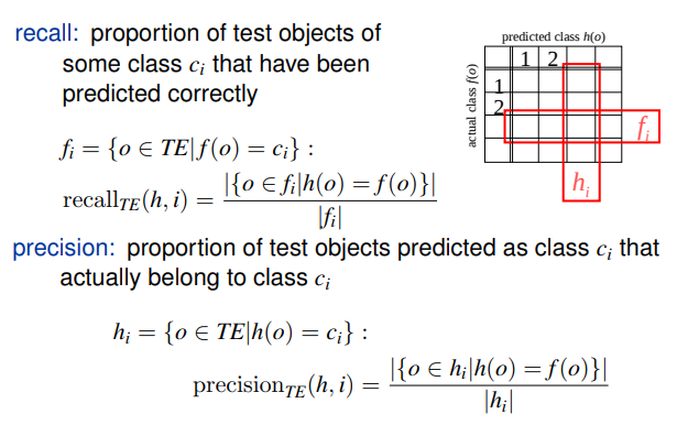 Solved Exercise 6-1 Measure for Evaluation of Classifiers (1 | Chegg.com