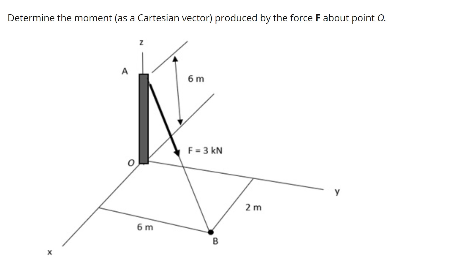 Solved Determine the moment (as a Cartesian vector) produced | Chegg.com