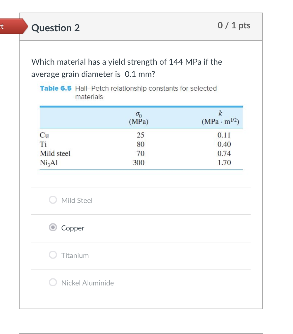 Solved Which material has a yield strength of 144MPa if the | Chegg.com