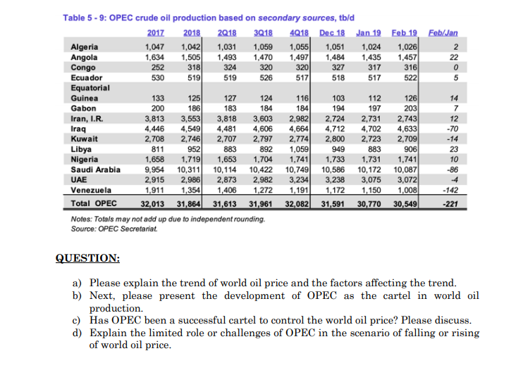 CASE STUDY - OPEC In 1960 OPEC, or the Organization | Chegg.com