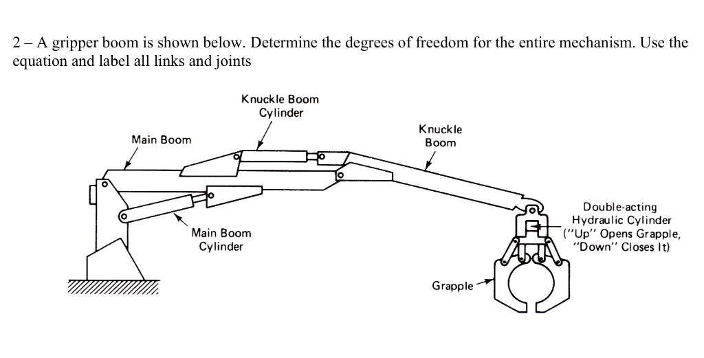 Solved 2 - A gripper boom is shown below. Determine the | Chegg.com