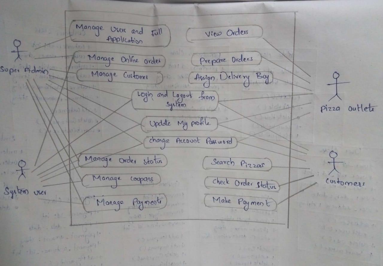 Solved Manage Users and Full View Orders | Chegg.com