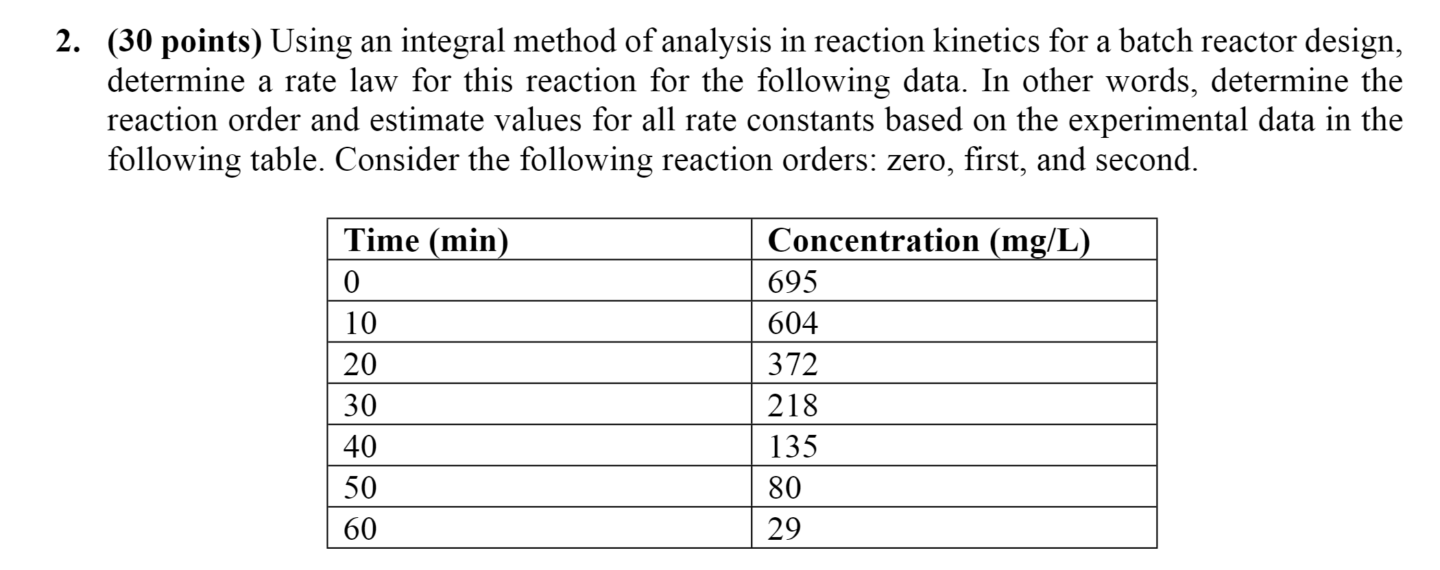 Solved (30 points) Using an integral method of analysis in | Chegg.com
