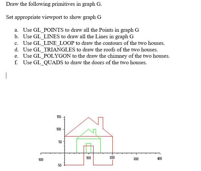 Solved Draw the following primitives in graph G. Set | Chegg.com