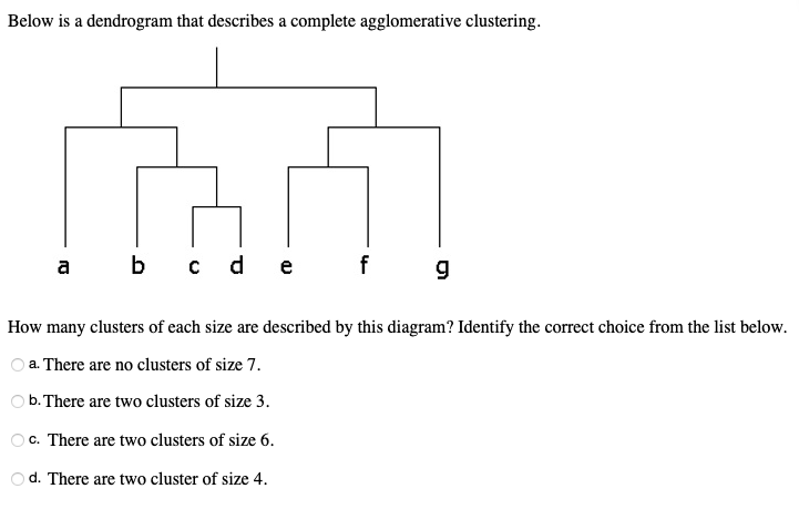 Solved Below is a dendrogram that describes a complete | Chegg.com