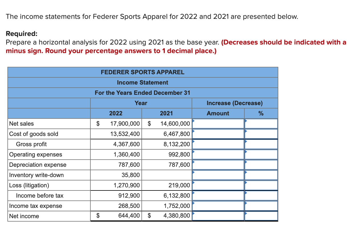 Solved The income statements for Federer Sports Apparel for | Chegg.com