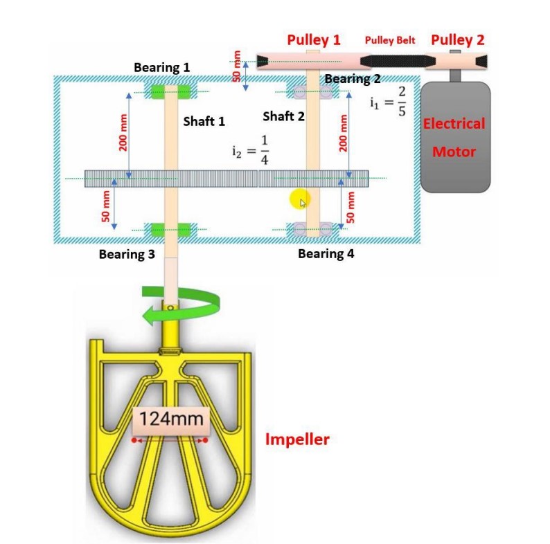 Solved Calculate critical point on every step of shafts in | Chegg.com