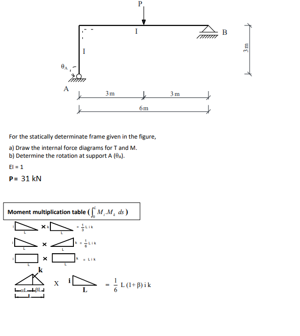 Solved For the statically determinate frame given in the | Chegg.com