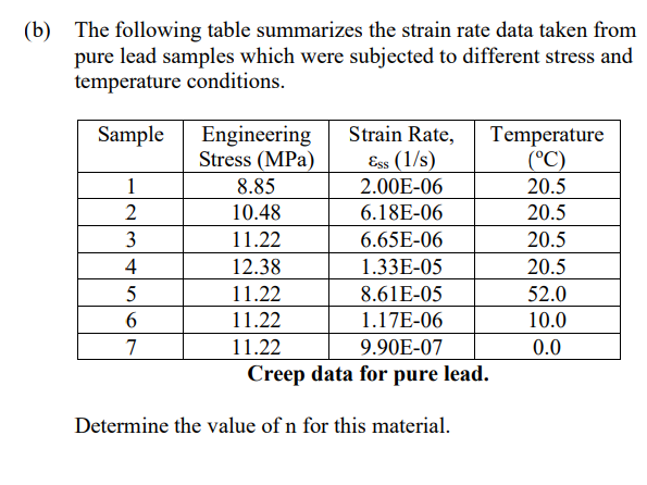Solved (b) ﻿The following table summarizes the strain rate | Chegg.com