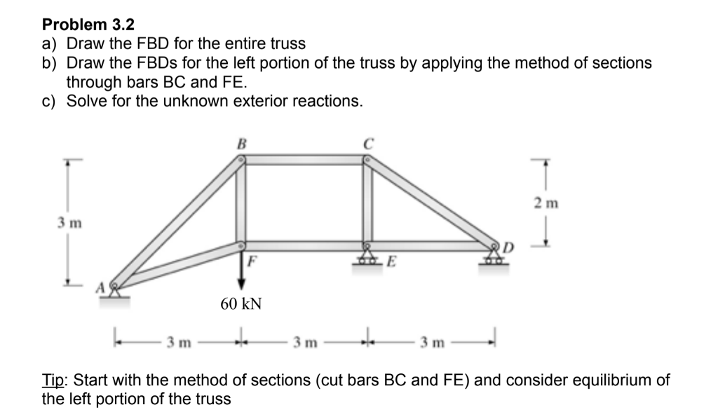 Solved Problem 3.2 a) Draw the FBD for the entire truss ) | Chegg.com