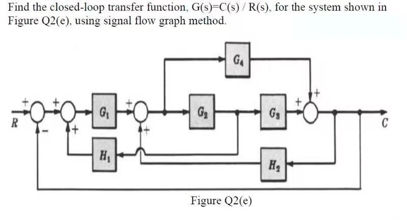 Solved Find The Closed Loop Transfer Function G 0085