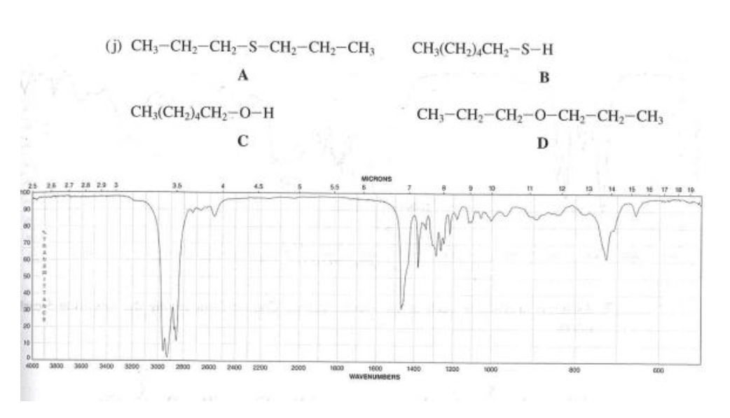 Solved Please provide a table consisting of wavenumber (cm 1 | Chegg.com