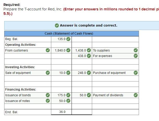 Solved just to correct the wrong numbers in account | Chegg.com