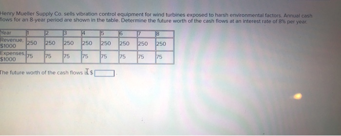 Solved Required Information Consider The Following Factors Chegg
