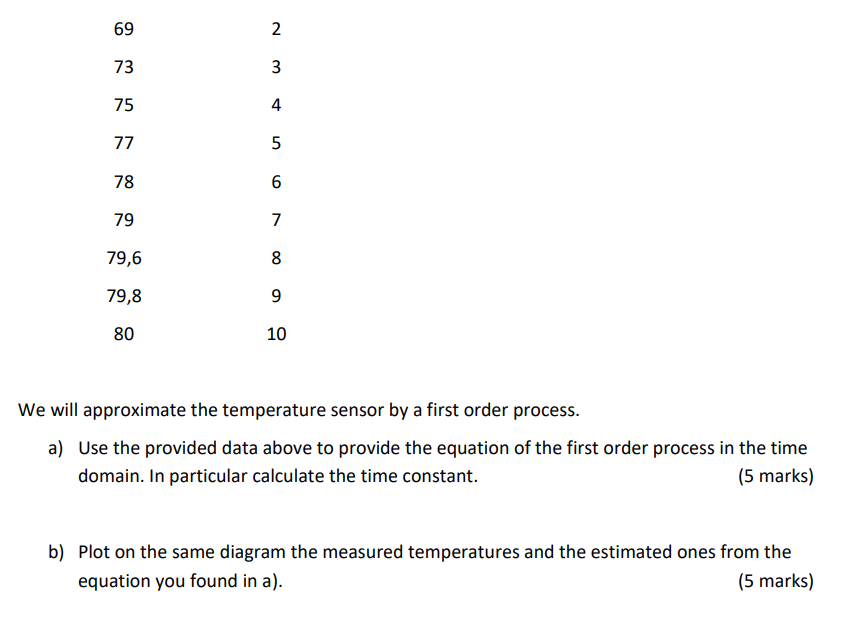 Solved Part 2: First Order Temperature Sensor (10 marks) | Chegg.com