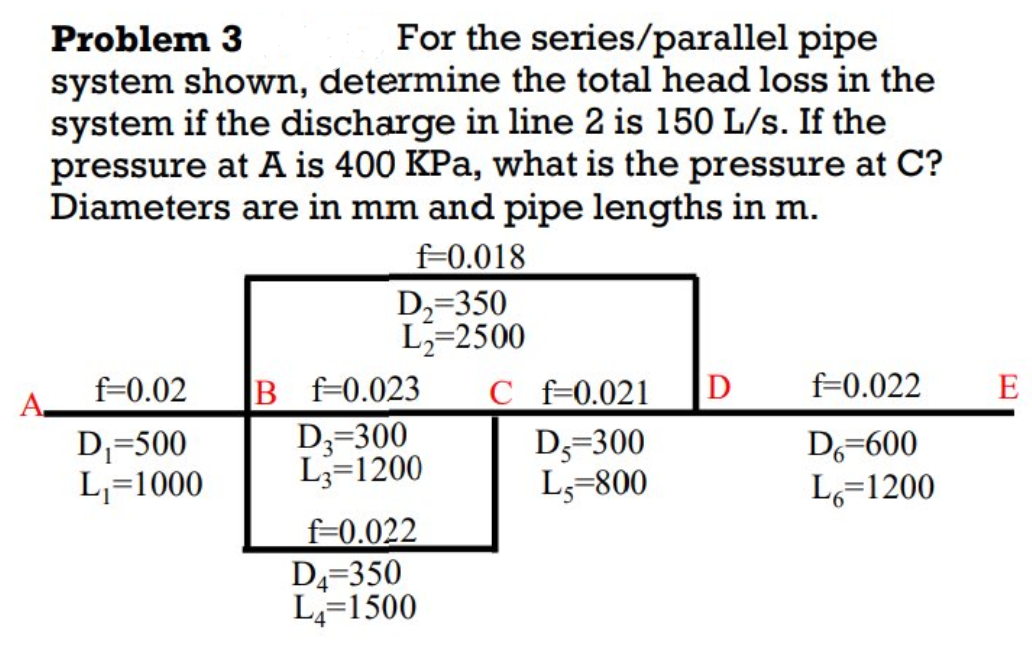 Solved Problem 3 For the series/parallel pipe system shown, | Chegg.com