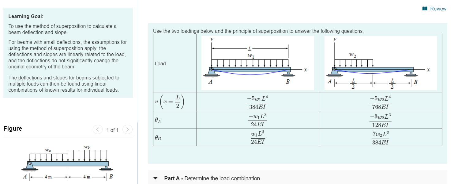 Solved | Review Use the two loadings below and the principle | Chegg.com