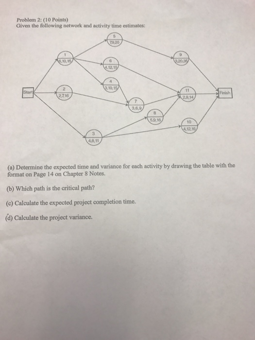 Solved Given the following network and activity time | Chegg.com