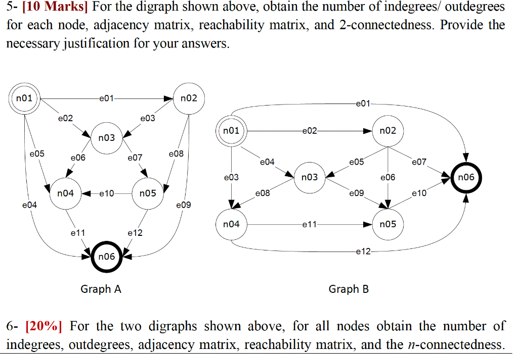Solved 5- [10 Marks] For the digraph shown above, obtain the | Chegg.com
