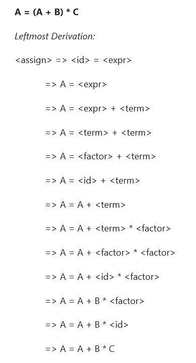 Solved Q1) The following is a BNF description of the C/C++ | Chegg.com